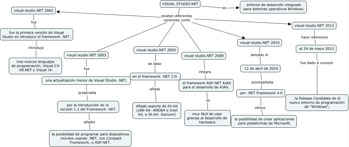 SALA_1_PC6_visual studio.NET